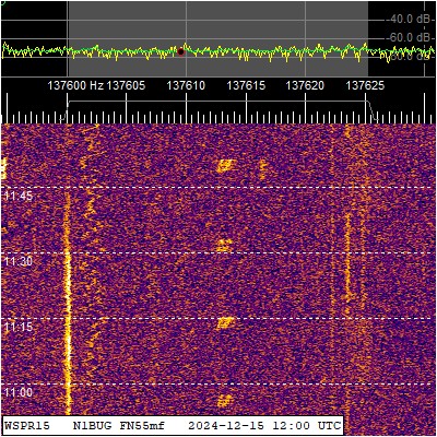 N1BUG QRSS and DFCW Grabber